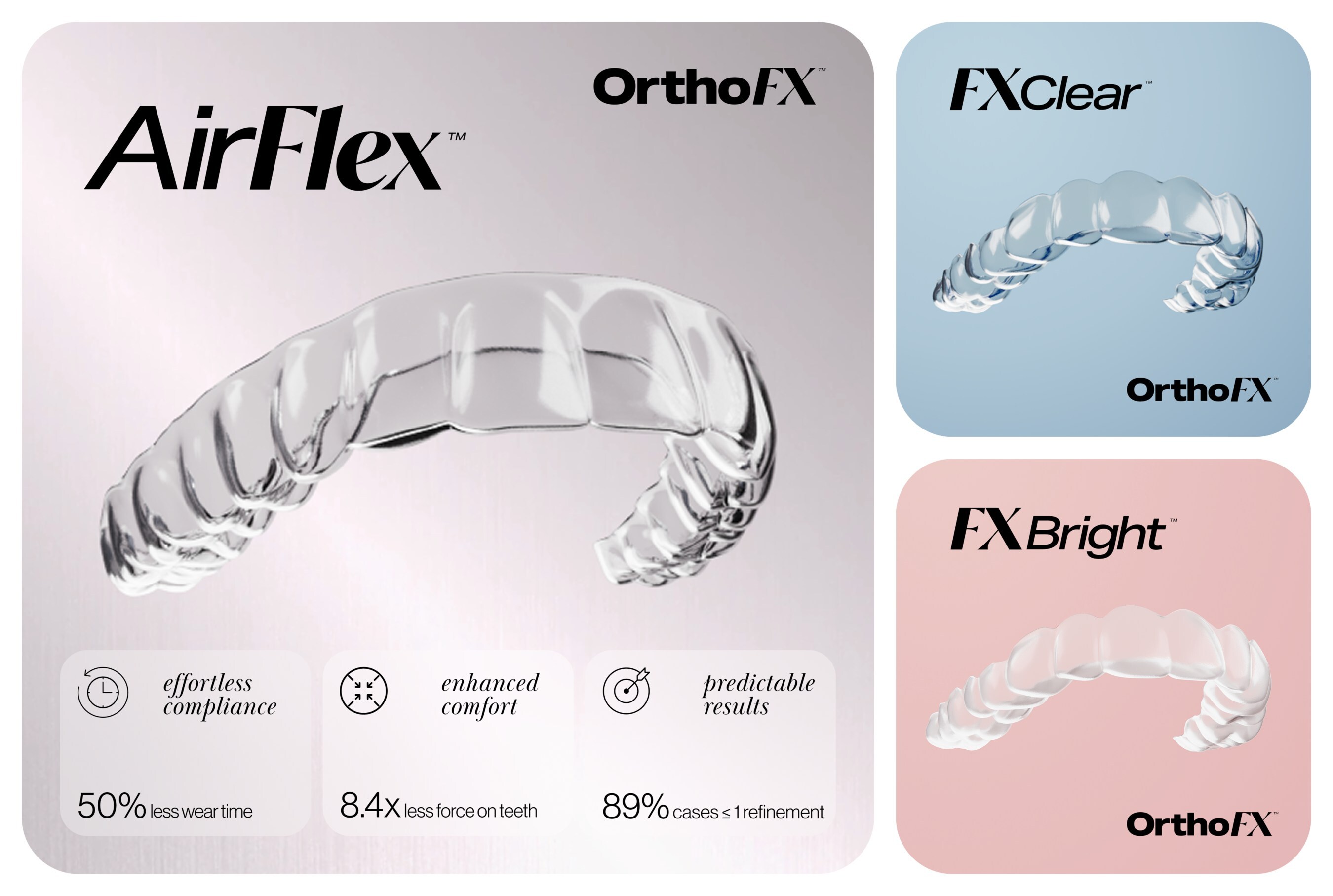 ORTHOFX™ FEATURES A FULL LINE OF CLEAR ALIGNER SYSTEMS USING THE NEWEST ...