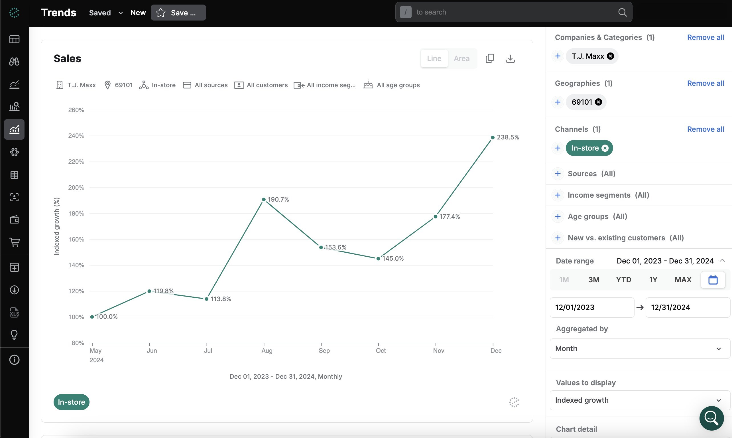 Earnest Analytics launches in-store spending data by ZIP Code in its online platform, Dash | La ...